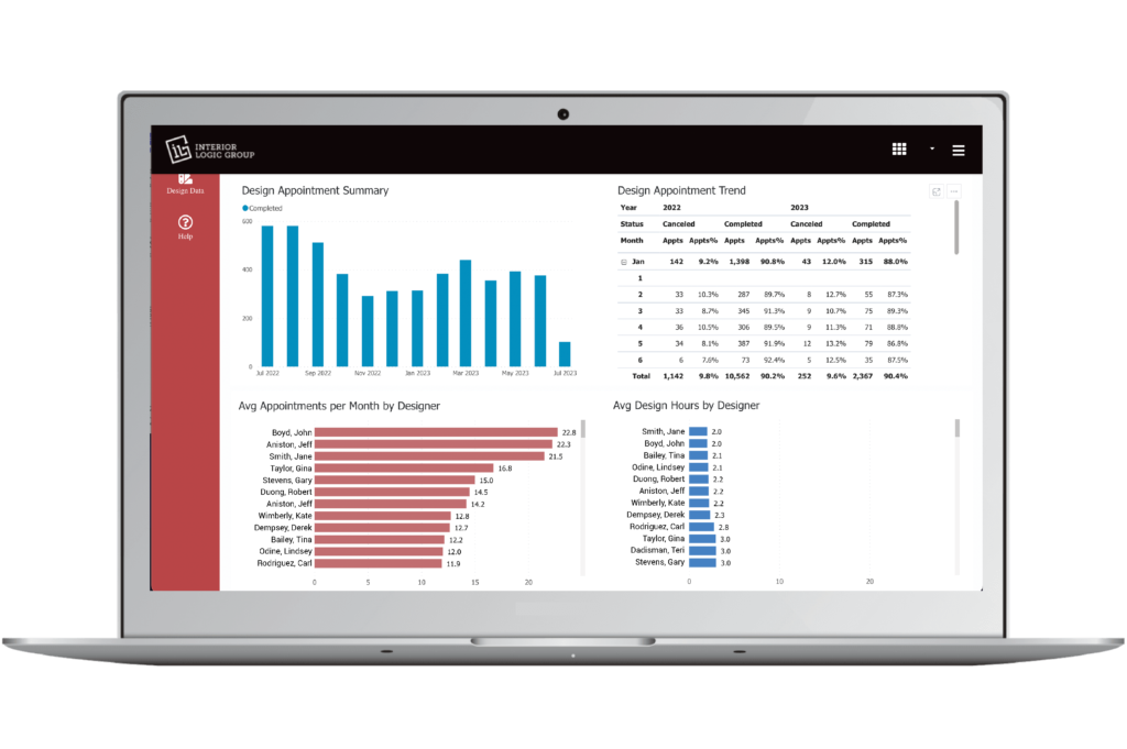 Technology Solutions - Interior Logic Group