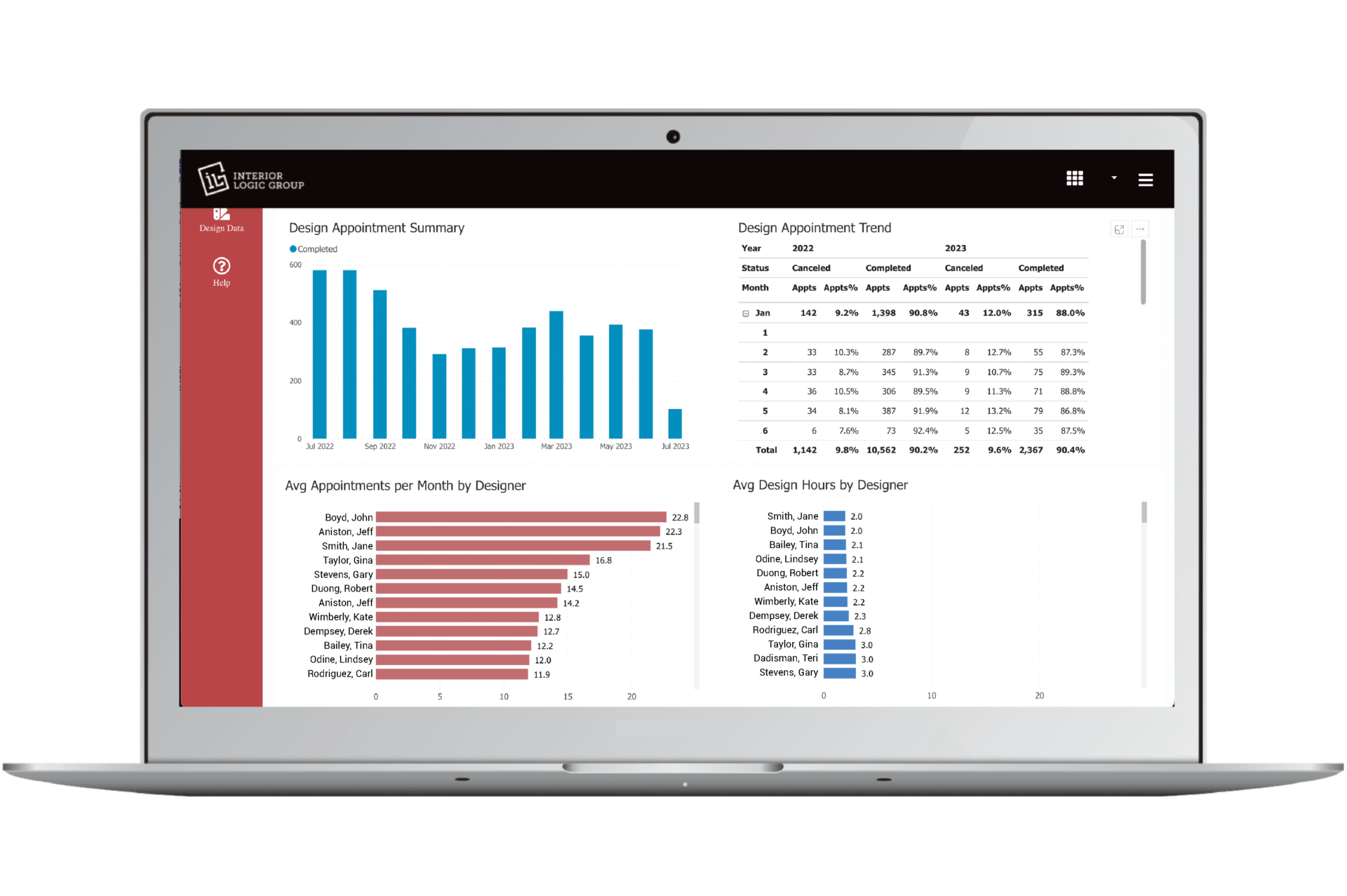 Technology Solutions - Interior Logic Group