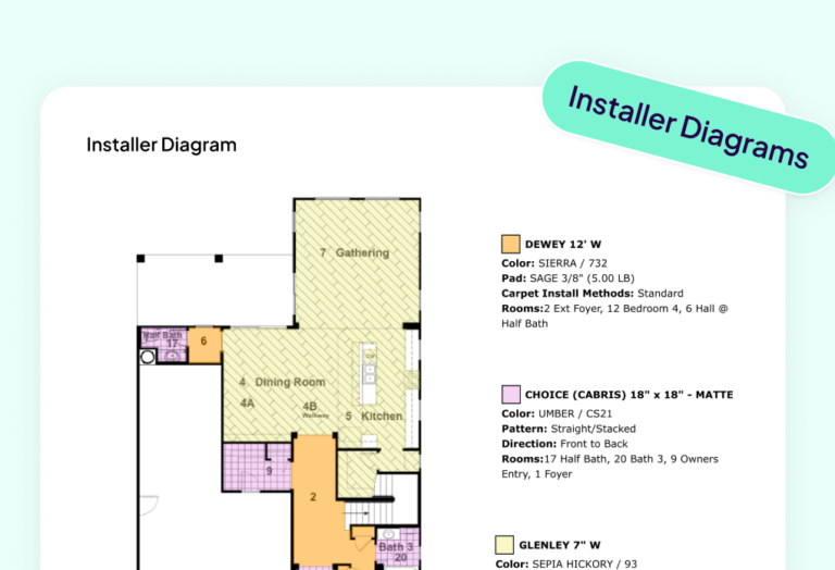 Technology Solutions - Interior Logic Group